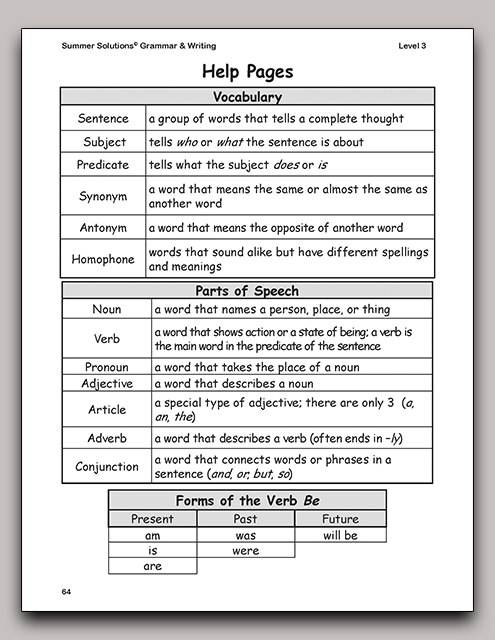 English Grammar & Writing Mechanics 3